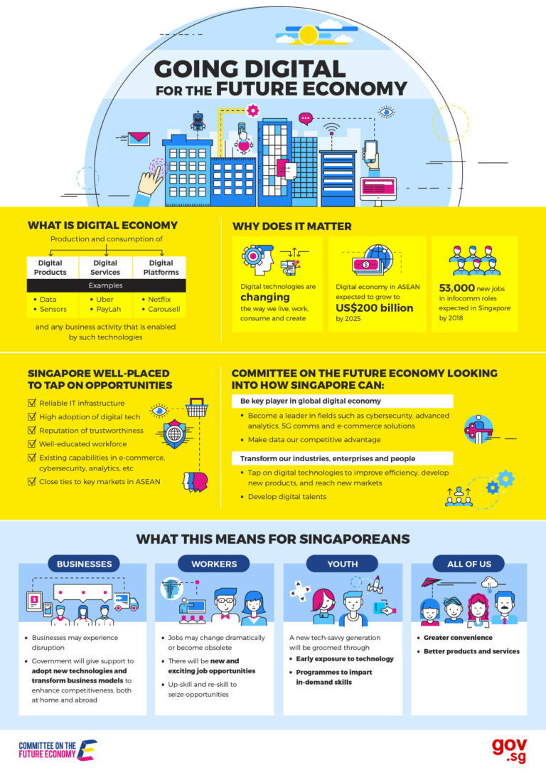 Cybersecurity Challenges and Solutions in Singapore’s Digital Economy ...